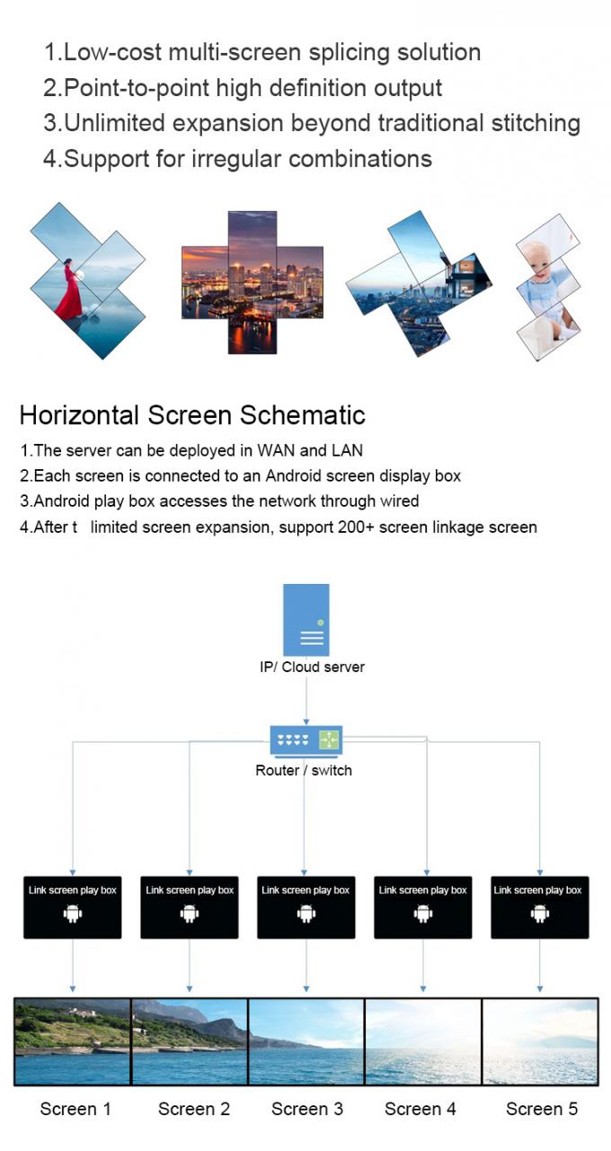 HDMI Media Player Box Curved Lcd Video Wall Screen Digital Signage ...